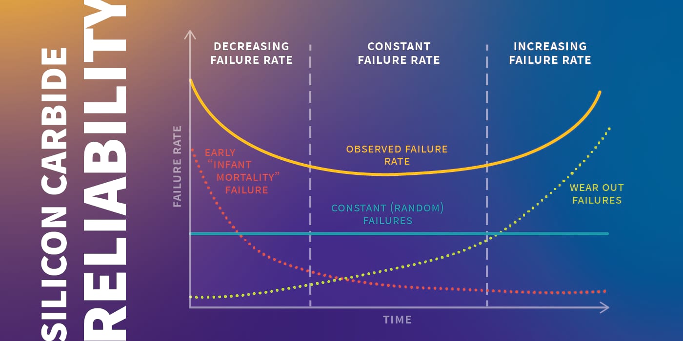 A Designer’s Guide to Silicon Carbide: Quality, qualification & long ...