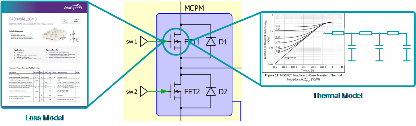 PLECS vs SPICE vs. Measurement Design Tools | Wolfspeed