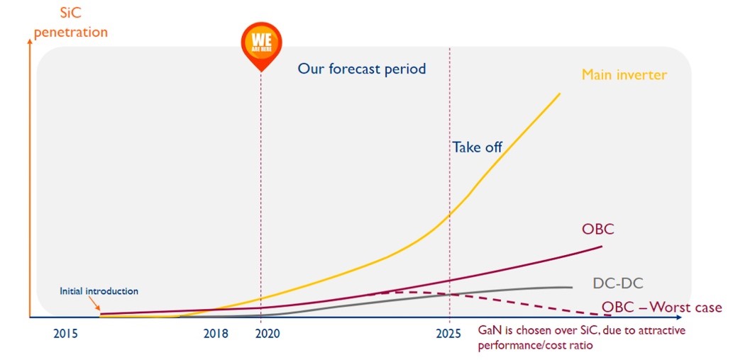 Wolfspeed announces new Gen 3+ 750 V bare-die MOSFET | Wolfspeed