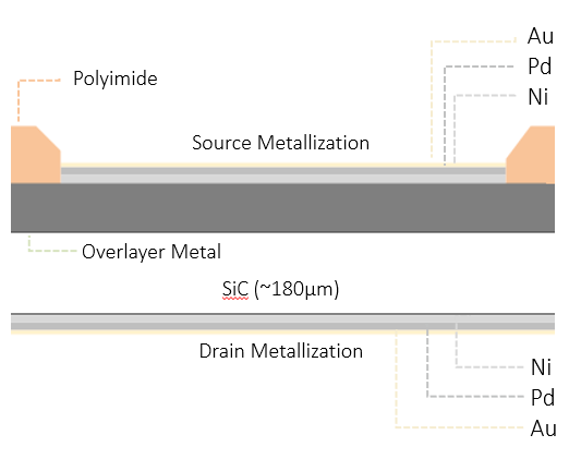 Wolfspeed announces new Gen 3+ 750 V bare-die MOSFET | Wolfspeed