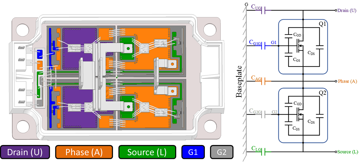 Power Modules: Shortcut to EMI compliance | Wolfspeed